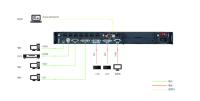 China 512*256 Pixels LED Display Control Card / Receiving Card Full Color NOVASTAR MRV366 for sale