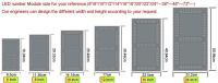 China RF Gas Station 6500cd/sqm 2LM 10'' 7 Segment Led Display for sale
