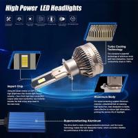 China 120W Per Pair H1 12000LM Super Bright LED Headlight Bulb 6500K Canbus Auto Lamp Plug & Play for Cars SUVs Trucks 12V-24V OEM for sale