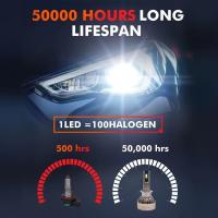 China 120W Per Pair H1 12000LM Super Bright LED Headlight Bulb 6500K Canbus Auto Lamp Plug & Play for Cars SUVs Trucks 12V-24V OEM for sale