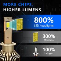 China New Design White Color 6500K 200W 19000LM Full Capacity 12V/24V IP68 Waterproof LED Car Headlight Bulbs Universal Fitment for sale
