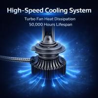 China 130W 13000LM H7 Car LED Headlight Bulbs 6500K New Long Lifespan Cooling Fan 12-24V Universal Fitment OEM/ODM for sale