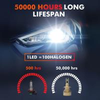 China China Factory 12V New 120W H7 White Light 6000K 9000LM High Brightness Universal Fitment Car LED Headlights for sale