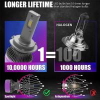 China Super Bright 7000Lm 120W H7 LED Headlight Bulb 24V Auto White Color Lighting System Canbus Function New Condition H1 Shape for sale