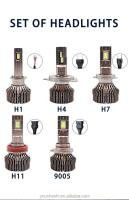China New 200W Super High Power 12000Lm White Light 6500K H7 Car LED Headlight Bulb Universal Aluminum+Brass 24V YOUCHESHI 24 Months for sale