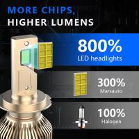 China New Design White 6500K 100W 10000LM Full Capacity 12V/24V IP68 Waterproof Universal Fitment H7 LED Car Headlight Bulbs for sale