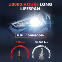 China New Super Bright 9800LM H7 Auto LED Headlight Bulb 6500K Cool White 240W Aluminum+Brass / Compatible 24V Universal for sale
