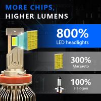 China 200W Dual-Cooling LED Headlights High-Speed 6500K 20000LM H11 12V Universal Fitment New Condition for sale