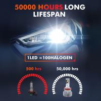 China 240W High Power LED Headlight Bulb H11 24V White Light 6500K New 9800LM 90LM/W Universal Fitment Car Headlights for sale