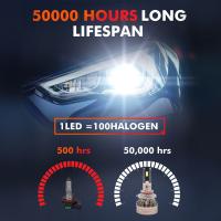 China New High Power 120W 9000LM 24V 6500K LED Headlight Bulb 9005 Universal Fitment for Car Truck YOUCHESHI Aluminum+Brass 24 Months for sale