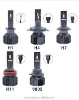 China New 9005 LED Headlight Bulb 120W 8000Lm 24V Canbus White Y8 Model Universal Fitment Automotive Accessories for sale