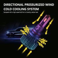 China 9005 LED Canbus Headlight Bulb 160W 12000LM 92LM/W 6500K Cool White Light H1 24V Universal Fitment New Car Headlights for sale