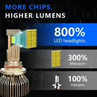 China High Quality 180 Watt 16600LM Full Capacity 9005 Car LED Headlight Universal Front Car Lamp 6500K Auto Lighting New H1 200W for sale