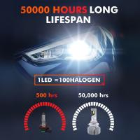 China X18 240W Auto LED Headlight Bulb H4 9005 Cool White 24V Canbus Function Aluminum Material New 9800LM 6500K for for sale
