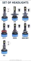 China 120 Watt High Power LED Headlight Fog Light Bulbs Cars H1 880 Canbus 24V White Light 6500K Color Temperature 7400LM YOUCHESHI for sale