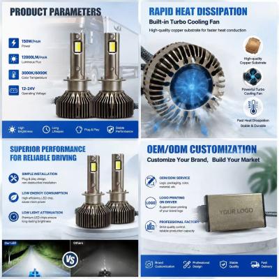 China Two Colors H1 LED Headlight 150W/pair 12000LM/pair 3000K/6000K for 12-24V Vehicles for sale