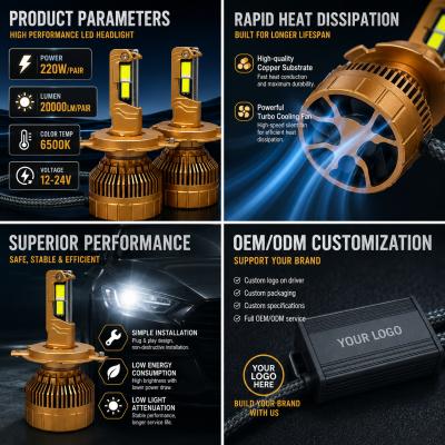 China H4 LED Headlight 220W/pair 20000LM/pair 6500K White Light for 12-24V Vehicles for sale