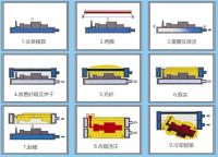 China Vacuum-Process Casting Production Line for sale