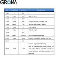 China GROW GM69PRO-S 1280*800CMOS OCR/1D/2D Barcode Scanner Module Support OCR Passport Code for sale
