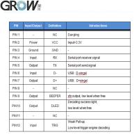 China GROW GM69-S 1280*800CMOS High Density Bar Code Readable 1D 2D USB UART PDF417 Bar Code Qr Code Scanner Module Reader for sale