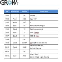 China GROW GM69-S 1280*800 CMOS High Density Bar Code Readable 1D 2D USB UART PDF417 Bar Code Qr Code Scanner Module Reader for sale