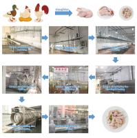 China Good Effect Chicken Killing Machine For Chicken Duck Goose And Bird for sale