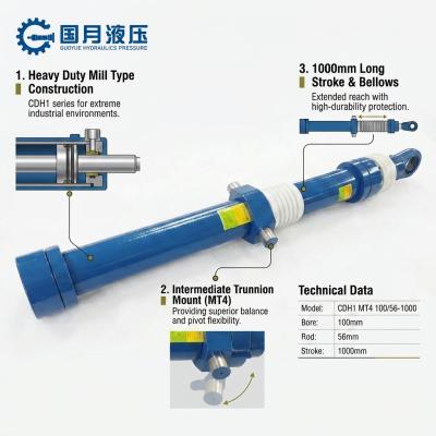 China CDH1 MT4 Intermediate Trunnion Hydraulic Cylinder 100mm Bore 1000mm Stroke Mill Duty Hydraulic Ram For Steel Industry for sale