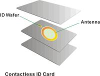 China RFID ® EV1 Smart Card 2K/4K/8K NFC Plastic Loyalty Cards Read And Write for sale
