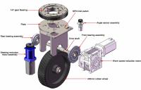 China ZL-490 ZHLUN Heavy Duty AGV Drive Wheel 2T Brushless Motor DC48V with Controller for sale