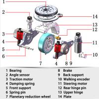 China ZL-B27 Damping AGV Steering Wheel Drive 180mm Wheel Diameter 100KG-40T Load for sale