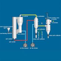 China Coal / Biomass Circulating Fluidized Bed Gasifier 6000 NM3/HR--30000 NM3/HR for sale