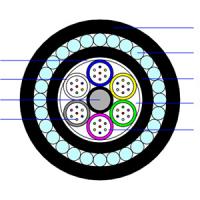 China Direct Burial Anti Rodent Fiber Optic Cable GYTA33 12-288 Cores for sale