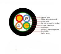 China 24-Core GDXTW Photoelectric Composite Fiber Optic Cable for sale