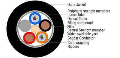 China Duct Cable OPLC G652D 4-216 Cores for Telecommunication for sale