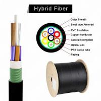 China Duct Cable OPLC G652D 4-216 Cores for Telecommunication for sale