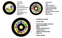 China 24-144 Core ADSS Fiber Optic Cable Single-Mode Aerial Installation for sale