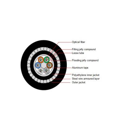 China GYTA33 Anti Rodent Fiber Optic Cable Steel Tape Armored 2-288 Fibers for sale