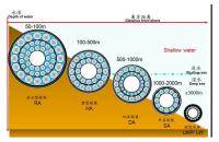 China GYTA33 Anti Rodent Fiber Optic Cable Steel Tape Armored 2-288 Fibers for sale