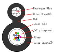 China GYTC8S Aerial Figure 8 Fiber Optic Cable 12B1.3 1km for sale