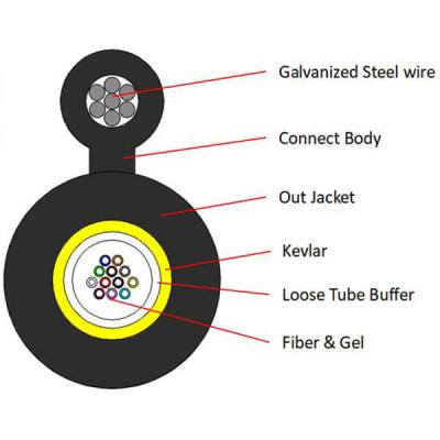 China GYXTC8Y Mini Figure 8 Aerial Fiber Optic Cable 12-24 Core Self Supporting for sale