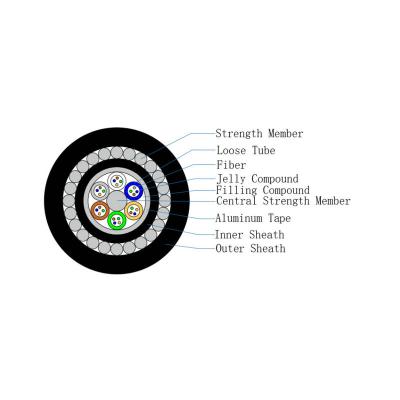 China GYTA33 Anti Rodent Fiber Optic Cable G652D Steel Armored 2-288 Cores for sale