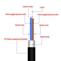 China Direct Buried Composite Fiber Optic Cable 8 Cores 2.5mm Copper for sale