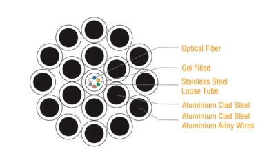 China 30 Core OPGW Fiber Optic Cable Overhead Aerial AA/ACS Wire for sale