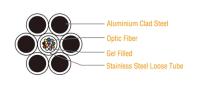 China 30 Core OPGW Fiber Optic Cable Overhead Aerial AA/ACS Wire for sale