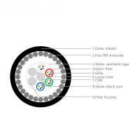 China FRP Armored Anti Rodent Fiber Optic Cable GYFTY83-144B1.3 for sale