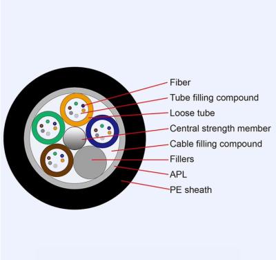 China 24-Core GYTA Armored Fiber Optic Cable for Outdoor Duct Installation for sale
