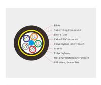 China ADSS Fiber Optic Cable Single-Mode 6-144 Core Aerial Installation for sale