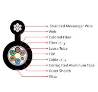 China 12 Core Aerial Figure 8 Fiber Optic Cable GYTC8S G652D for sale