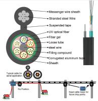 China 12 Core Aerial Figure 8 Fiber Optic Cable GYTC8S G652D for sale