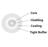 China 0.43mm Tight-Buffered SM Single Mode Bare Optical Fiber G.657A2 for sale